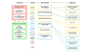 Project Workflow — RM ROADMAP Project Home