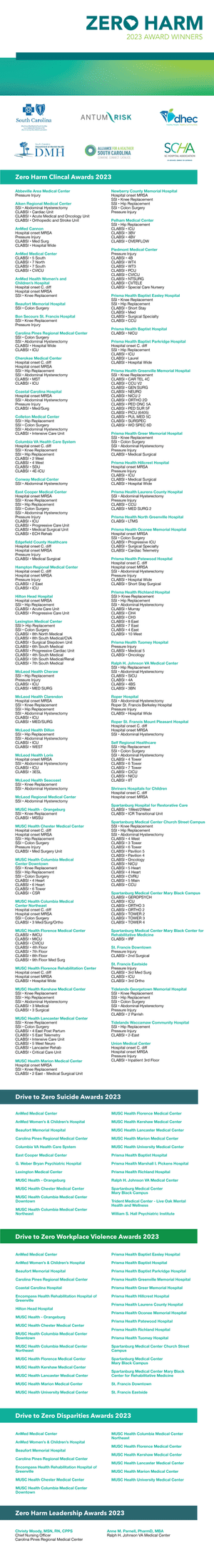 Award Winners 2023 — SC Zero Harm