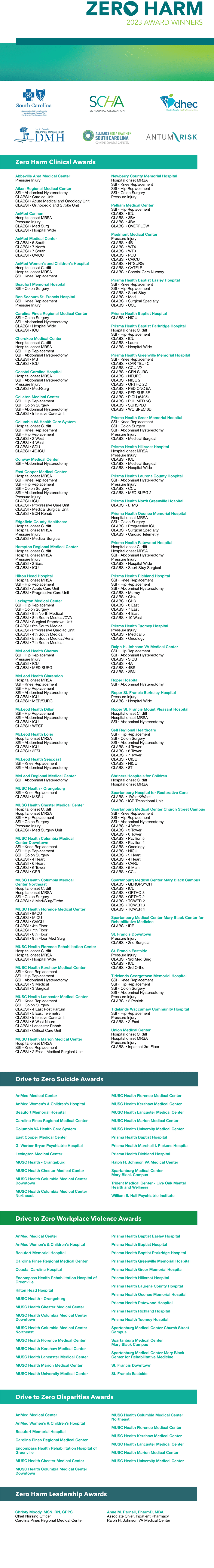 Award Winners 2023 — SC Zero Harm