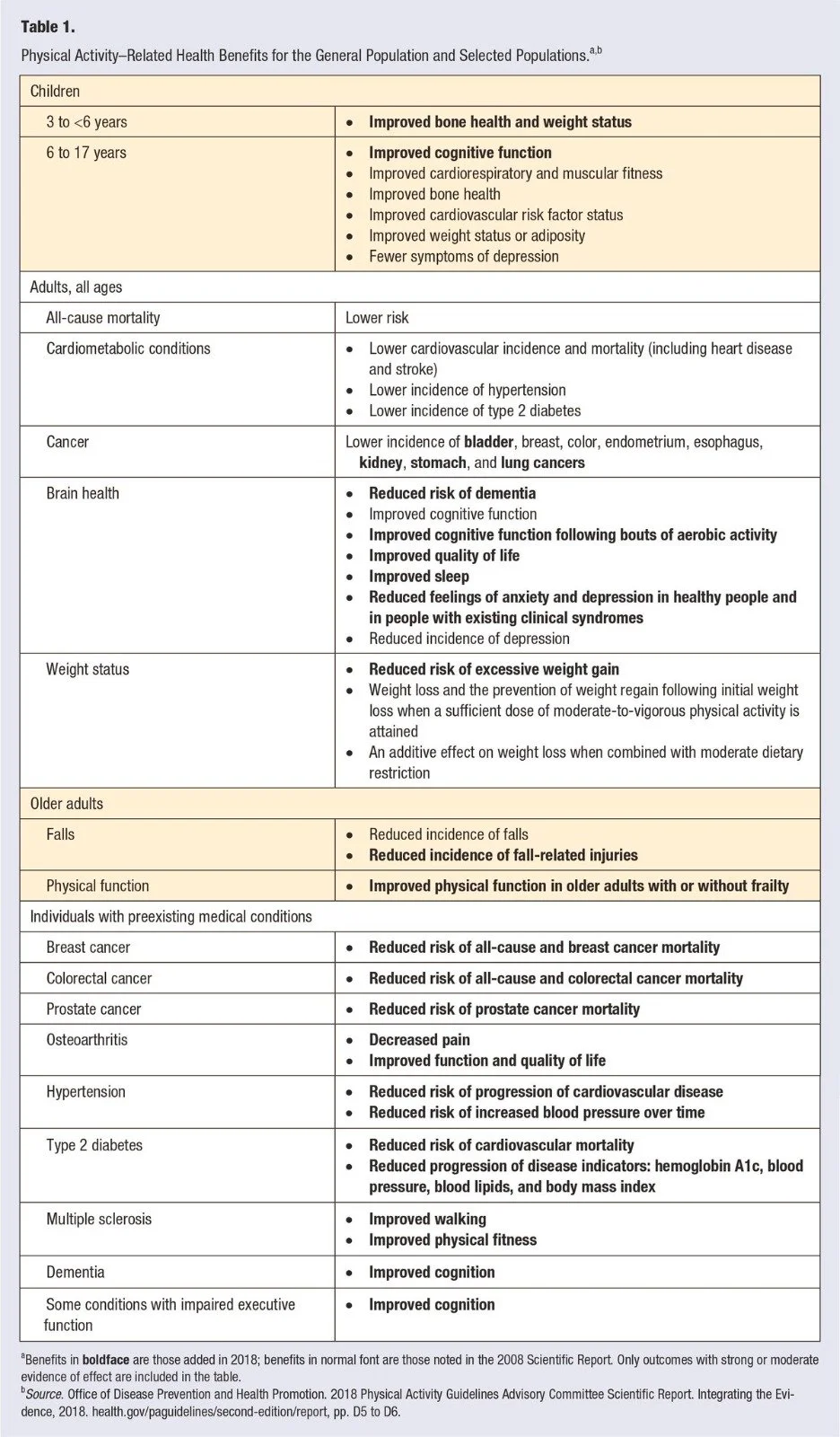 Exercise is healthcare. — Lotus Spine and Strength: Chiropractic ...