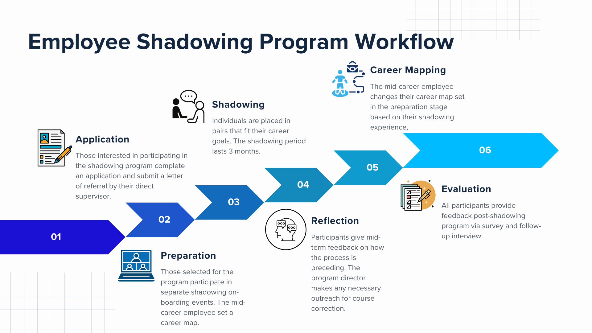 Workforce Development Program — Atlas Collaborative Consulting Network, LLC
