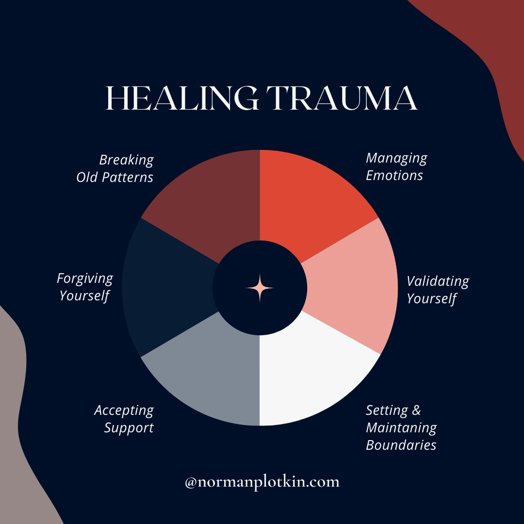 Norman Plotkin Certified Hypnotherapist | Sacramento