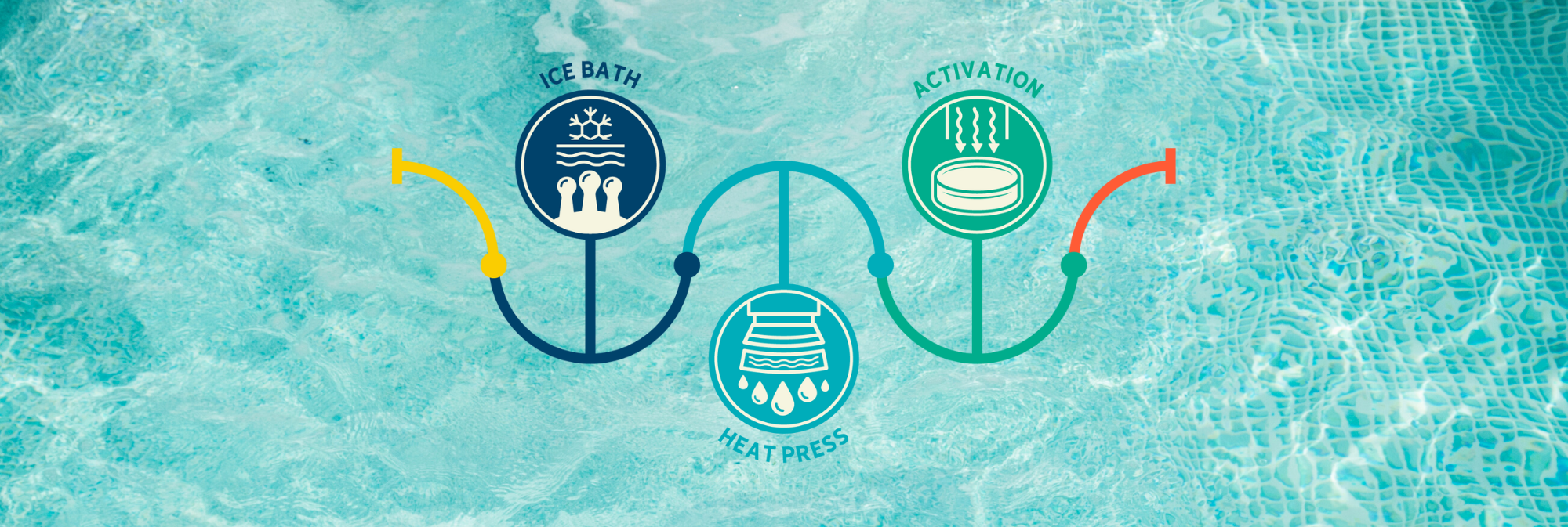Solventless, Explained — Good Tide