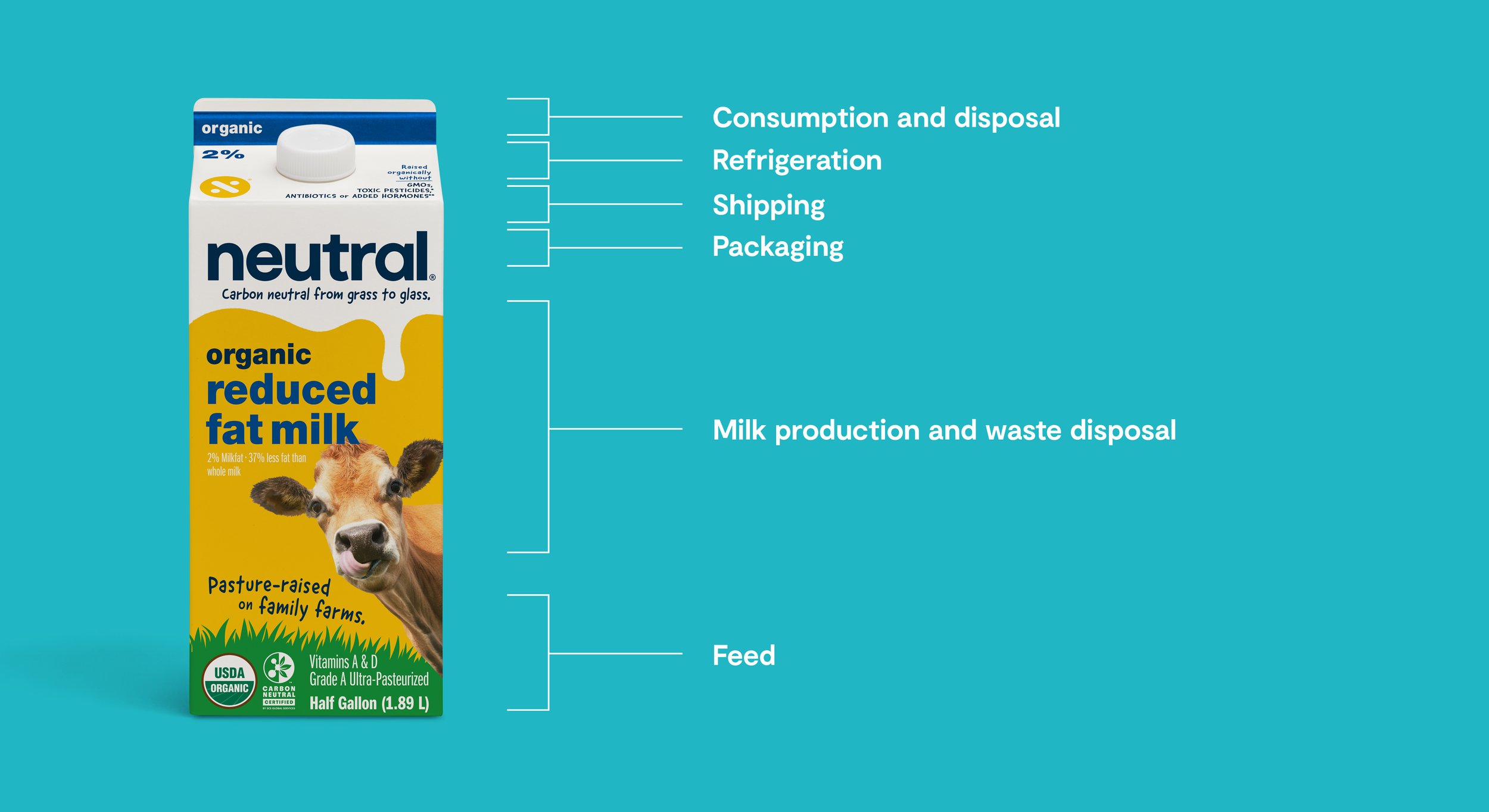 The Neutral Way - Carbon Neutral Farming — Organic Milk - Neutral Milk