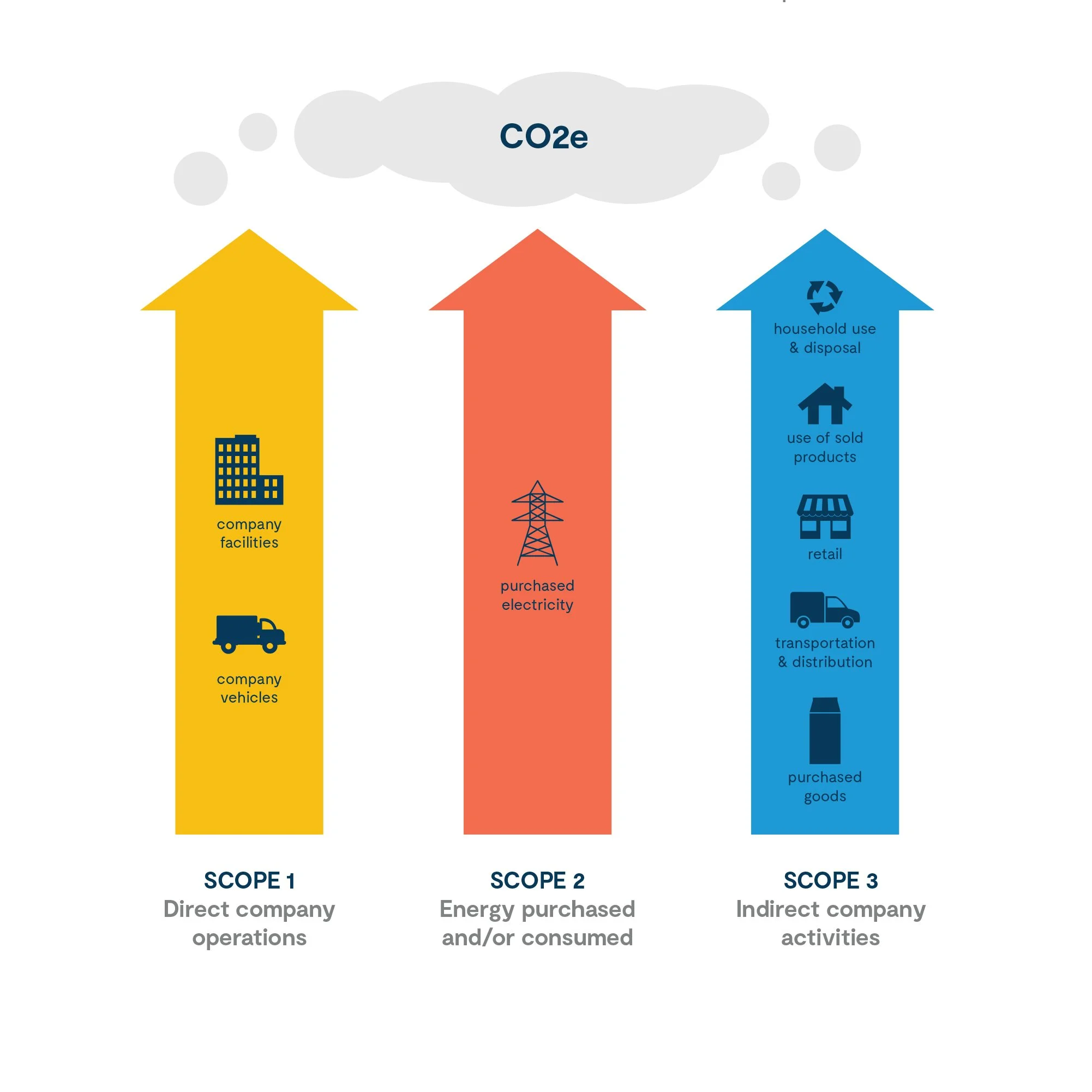 Carbon Neutral Dairy Milk For Food Service Companies — Organic Milk ...