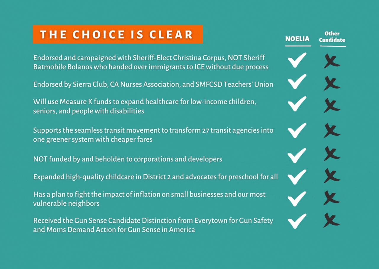 Vote Noelia Corzo for San Mateo County Supervisor, D2