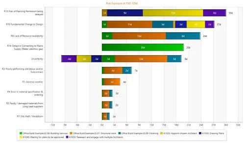 Risk Analysis Software | Case Studies — Blueprint Project Solutions Ltd