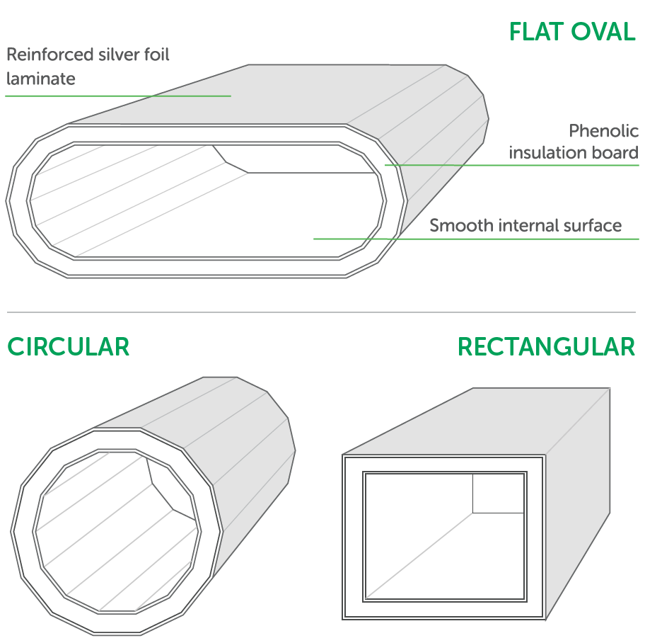 Innovative EcoDuct: Non-Metallic energy efficient Ductwork