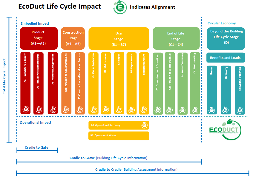 The latest news from EcoDuct: Transformative Non-Metallic Ductwork.
