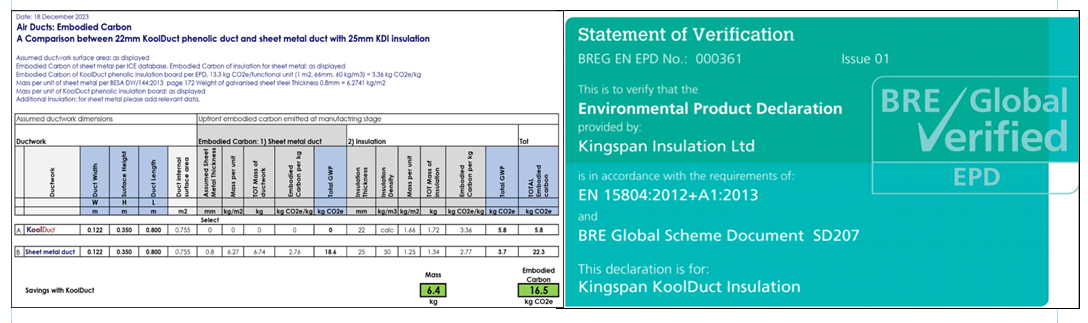 The latest news from EcoDuct: Transformative Non-Metallic Ductwork.