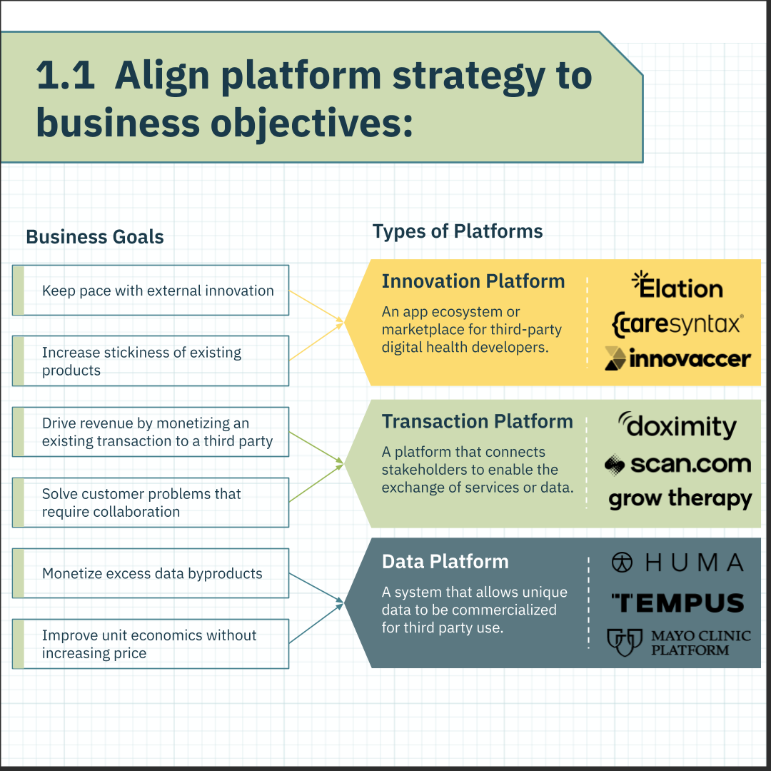 The Enterprise Network Effects Blueprint: Launching a Platform in ...