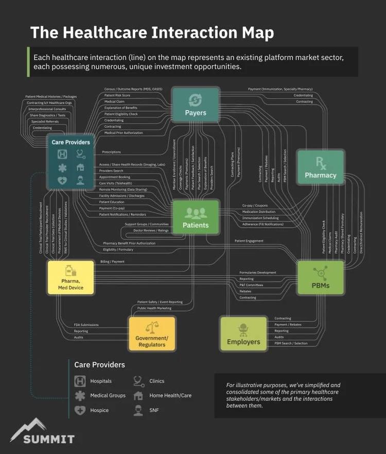 Why Digital Health Investors Should Rethink Their Strategy: The $1 ...