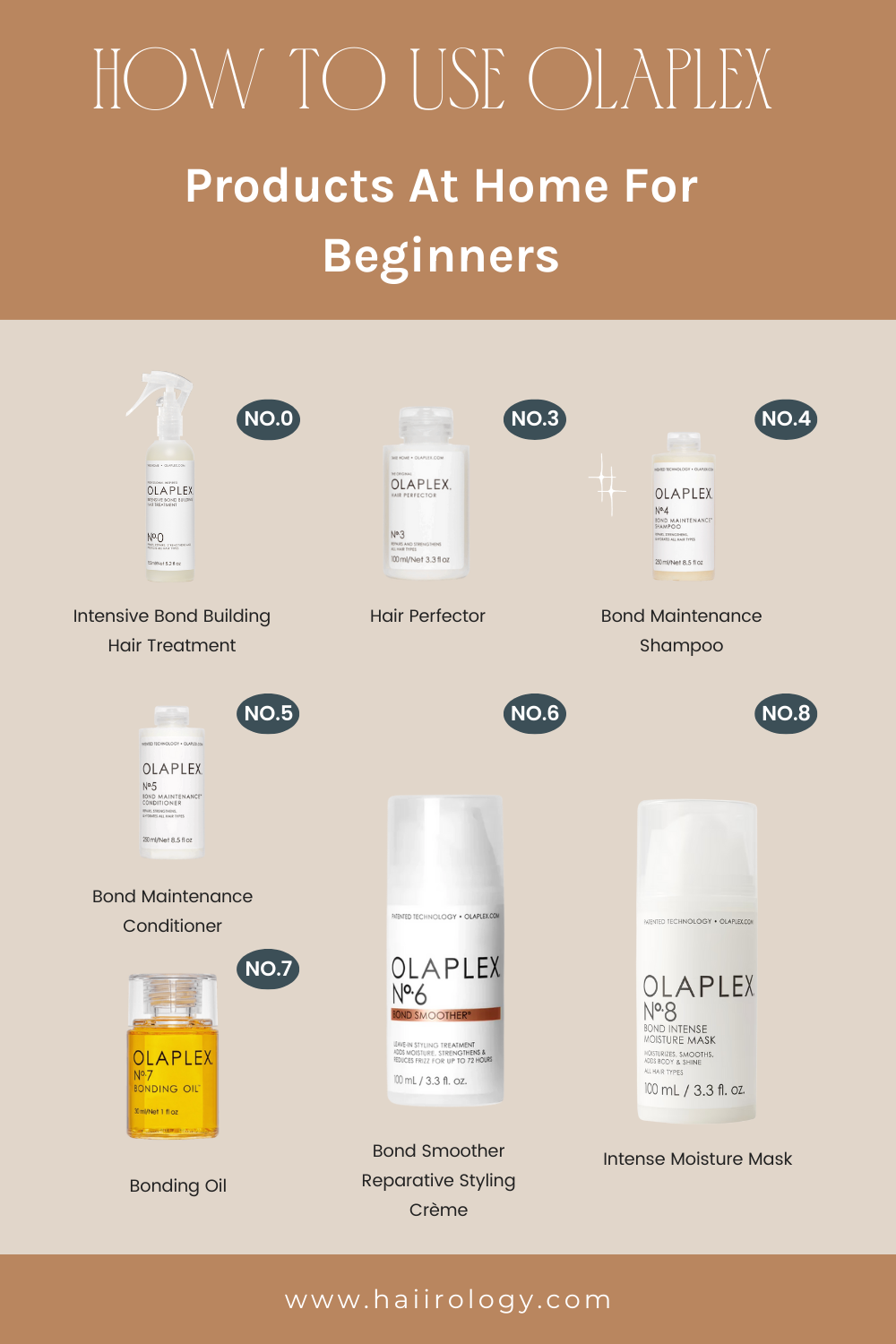 How To Use Olaplex At Home | Your Full Olaplex Product Guide — Haiirology