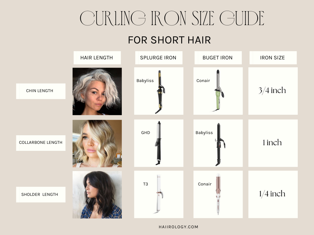 Buy 1.5 inch curling iron short hair Best Sale