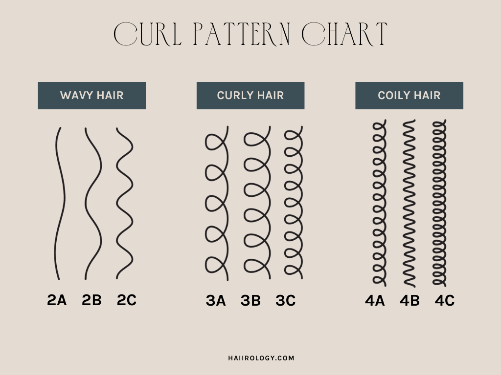 Curly vs Wavy Hair - What’s The Real Difference? — Haiirology