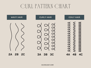 Curly vs Wavy Hair - What’s The Real Difference? — Haiirology