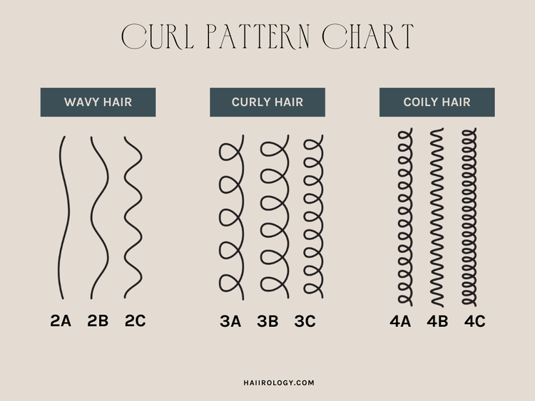 Curly vs Wavy Hair - What’s The Real Difference? — Haiirology
