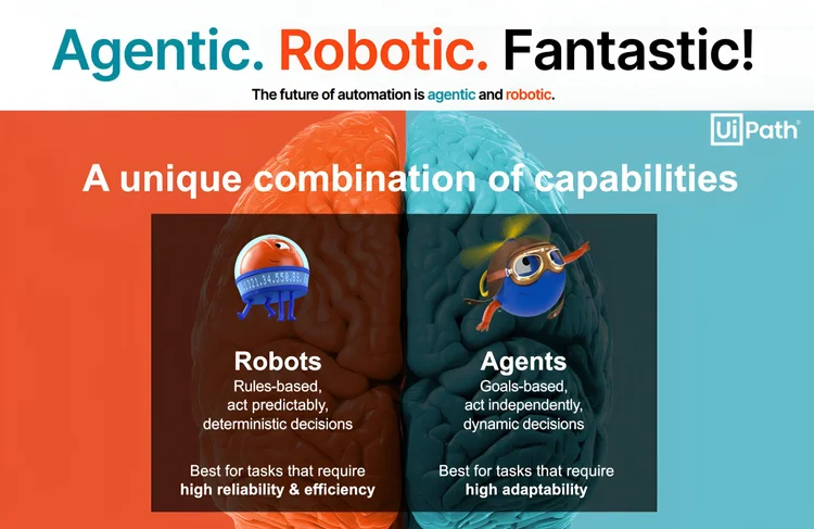 Agentic Automation | Automate with Efficiency - Act Today - Digital Robots