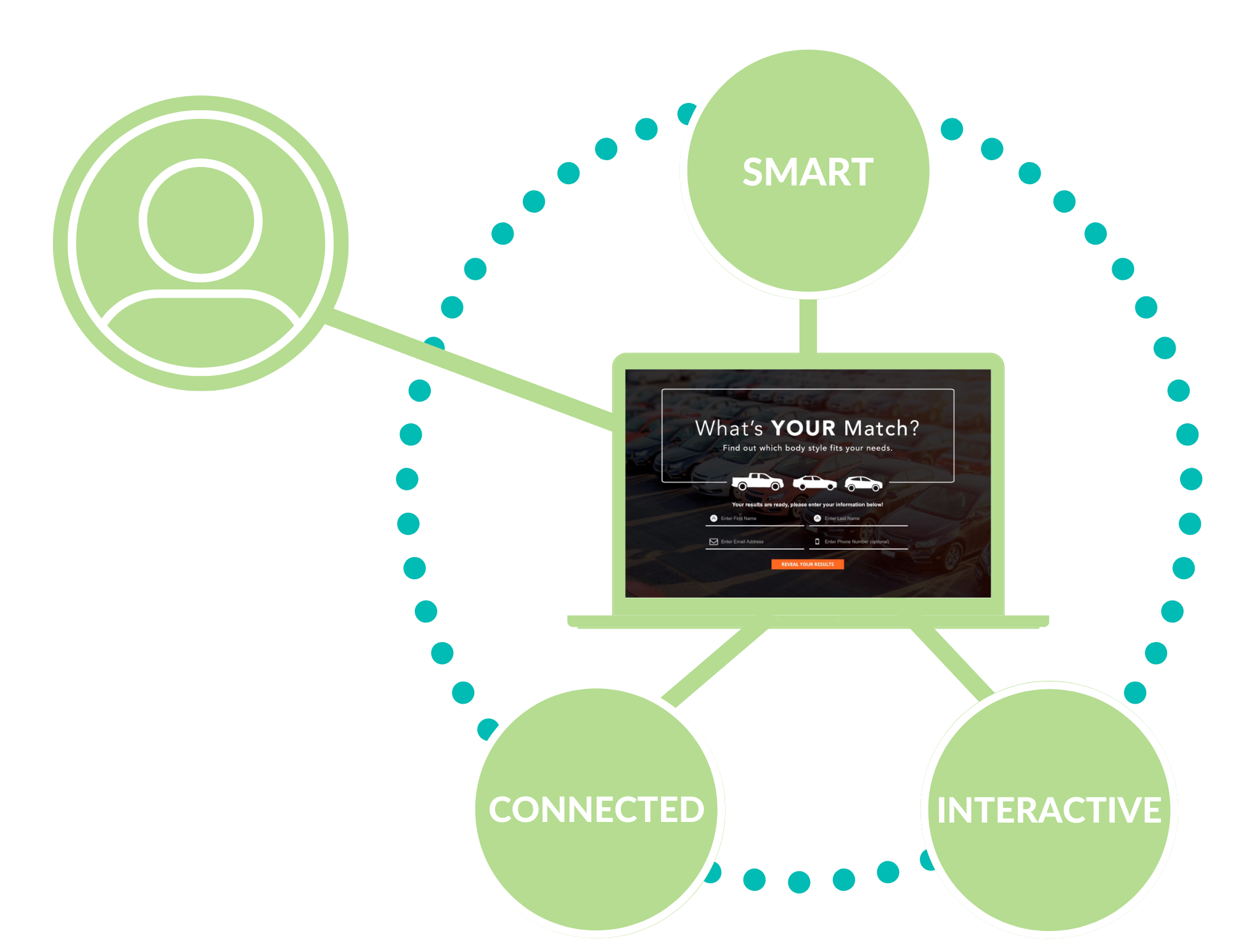 Automotive Website Conversion — PERQ Convert