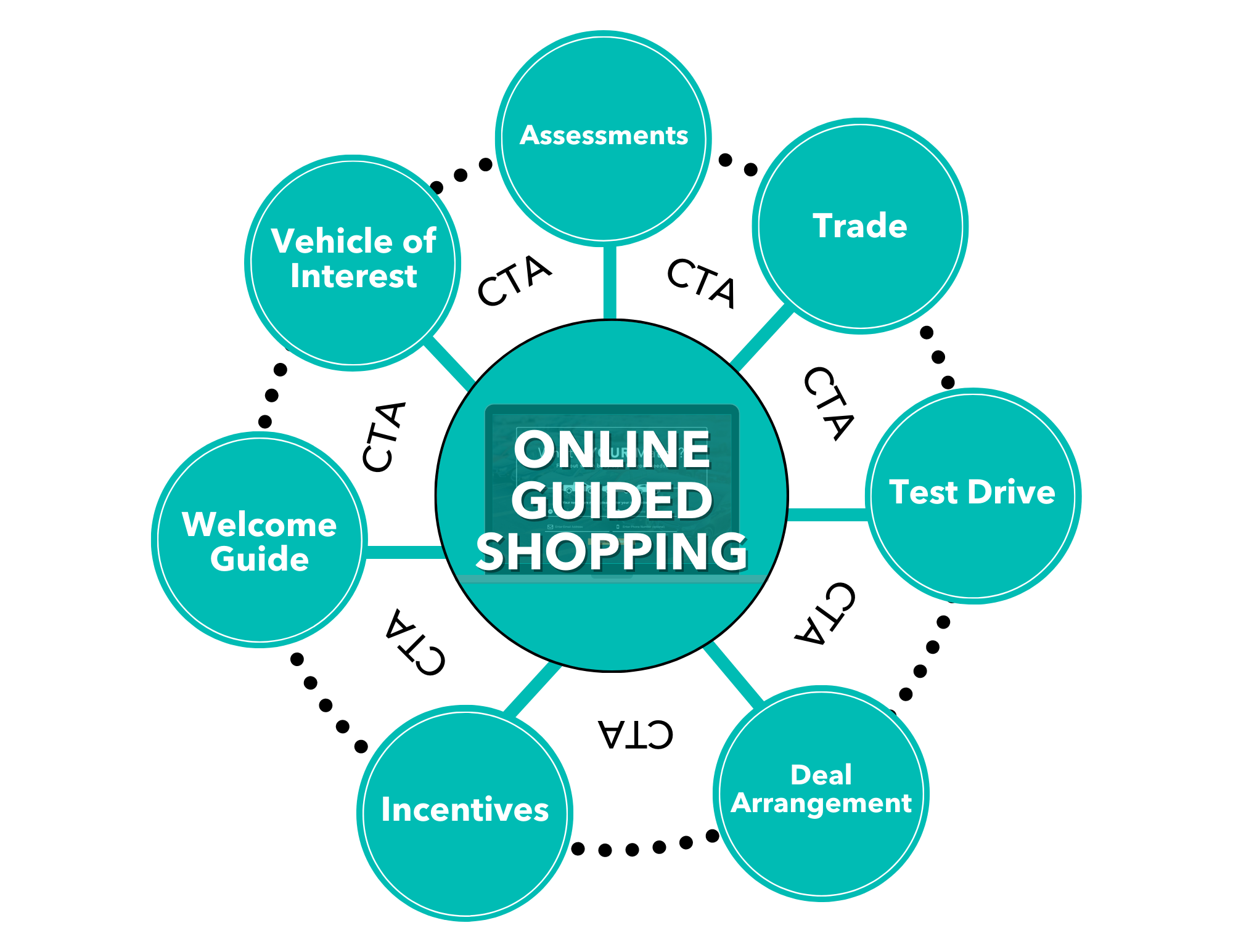 Automotive Website Conversion — PERQ Convert