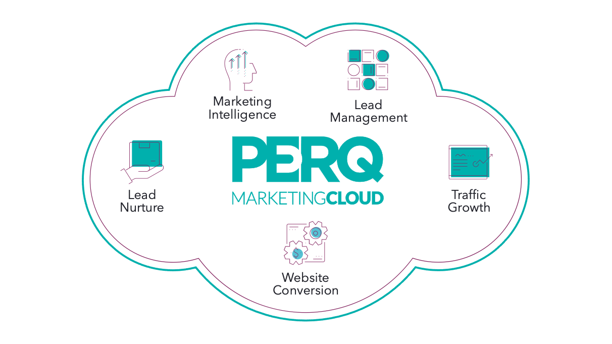 Home Furnishings Website Conversion — PERQ Convert