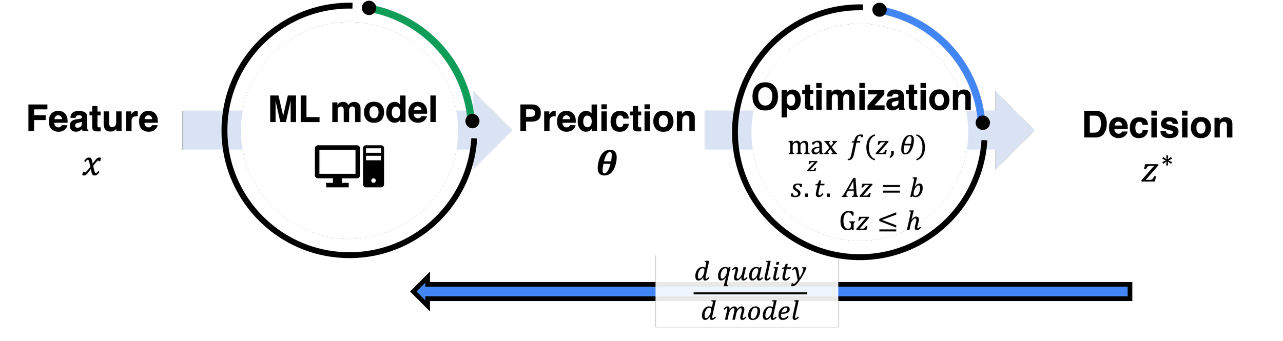Machine learning — Kai Wang