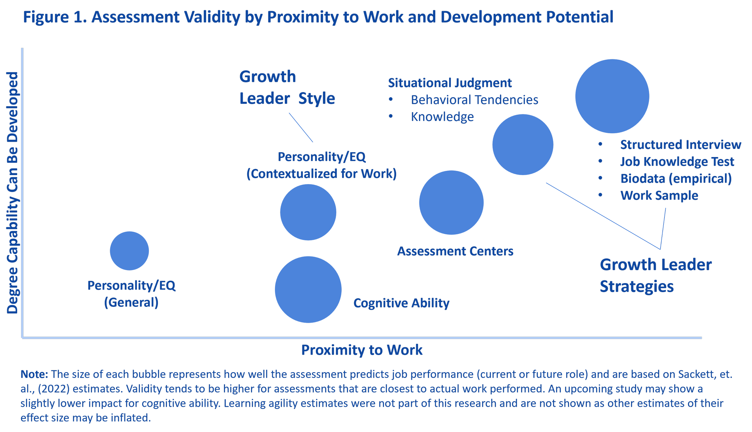 Innovations in Leadership Assessment — Organisation Solutions