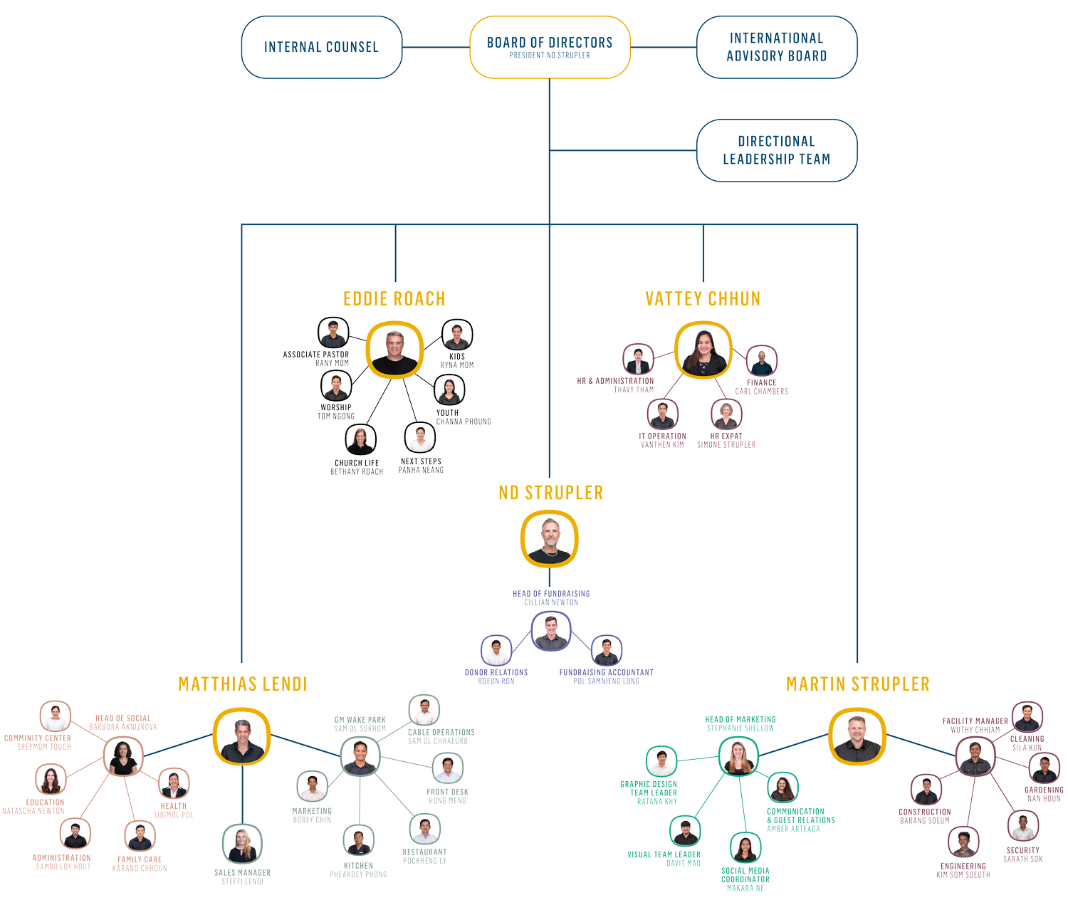 Organization 2024 — ICF Campus