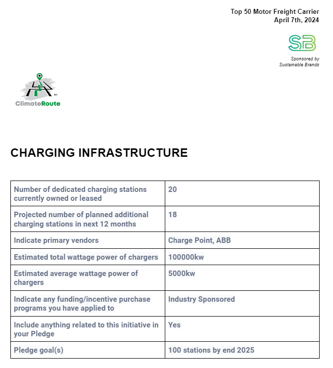 Reports Format — ClimateRoute