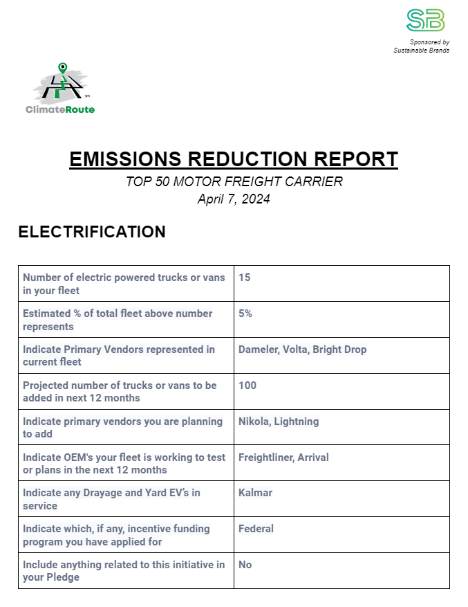 Reports Format — ClimateRoute
