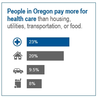 News — HCAO - Health Care for All Oregon