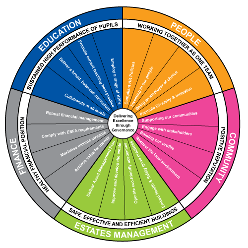 Our Vision & Strategy | Empower Our Future — Future Generation Trust