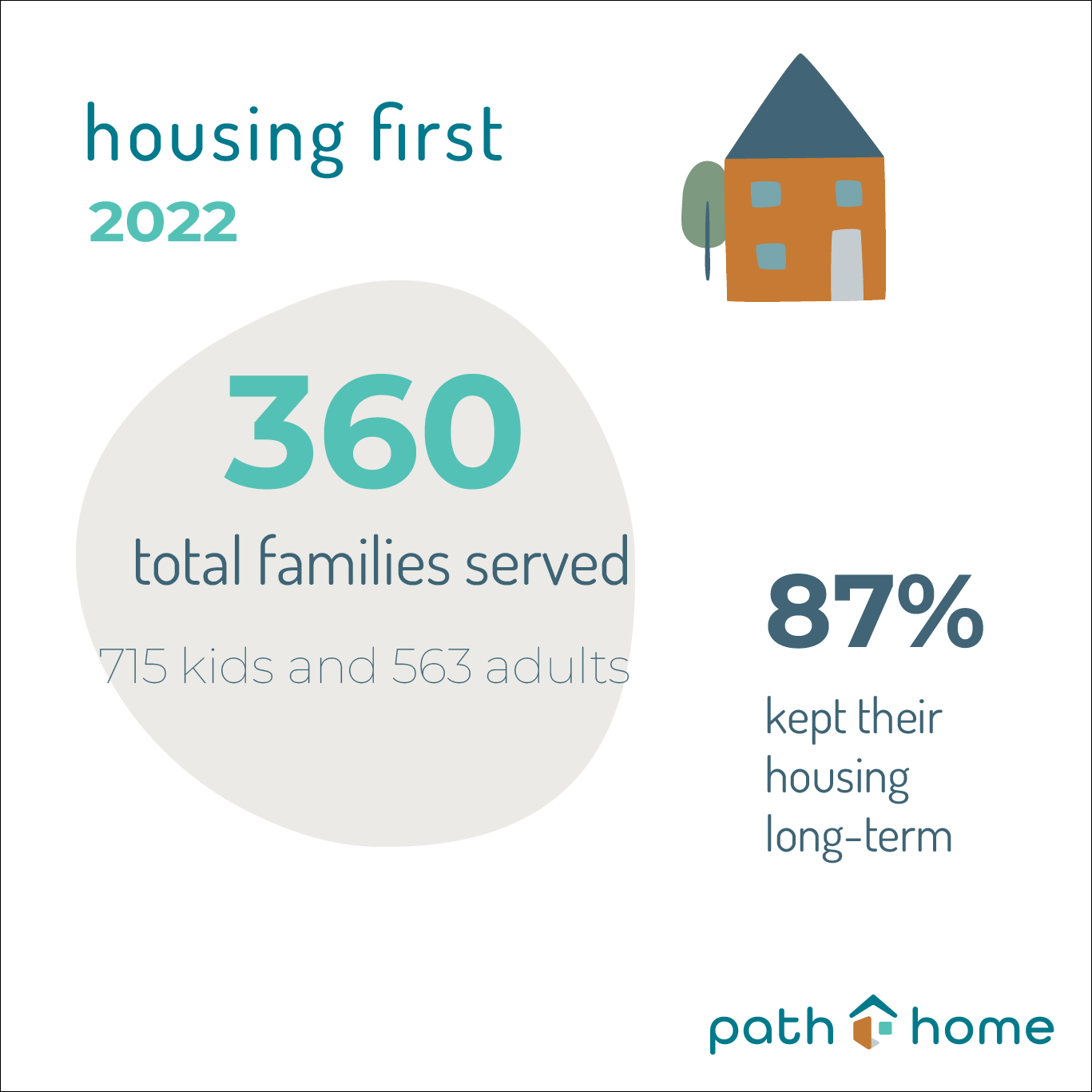 Housing First — Path Home