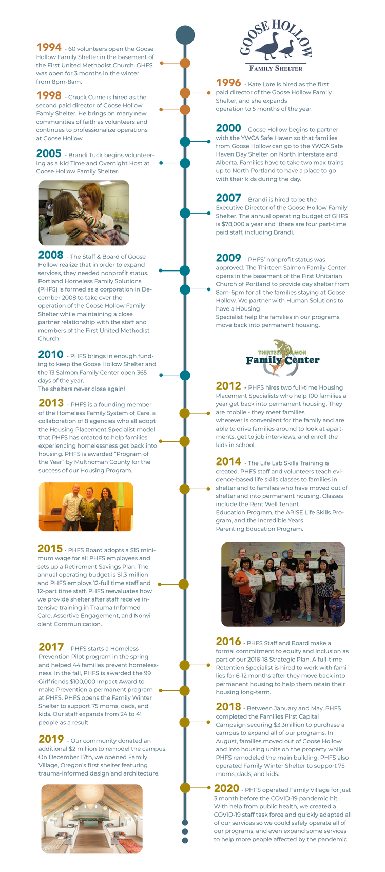 History — Path Home