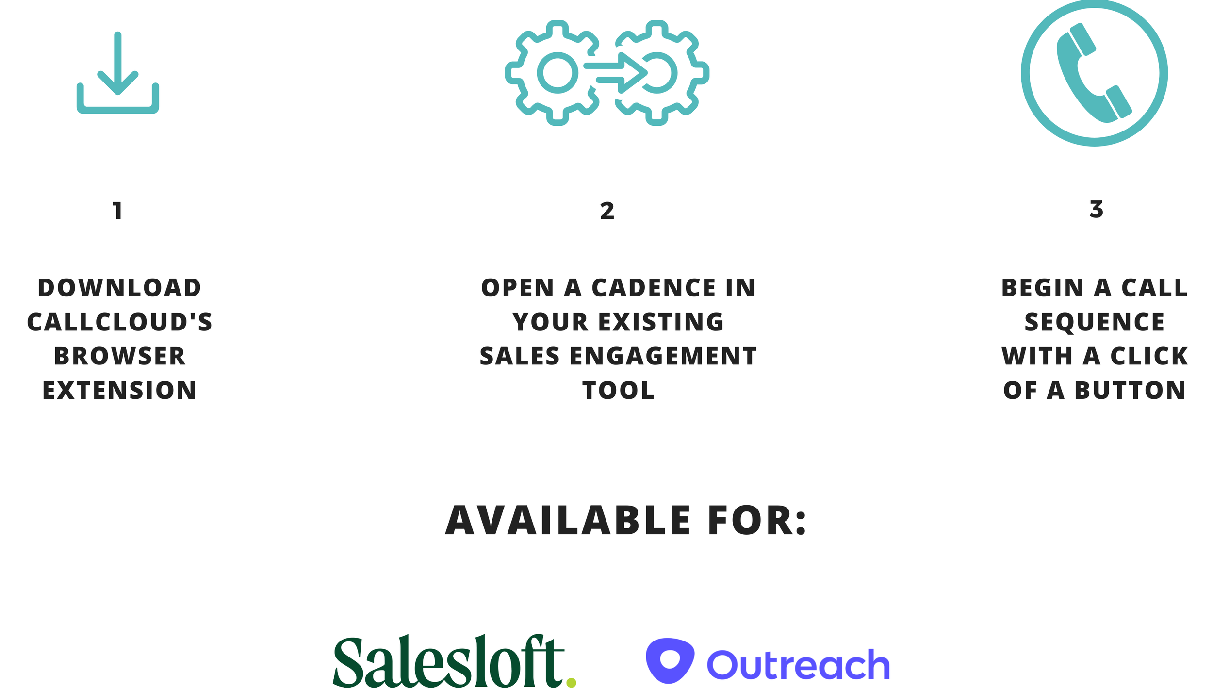Power Dialer For Salesloft and Outreach - CallCloud
