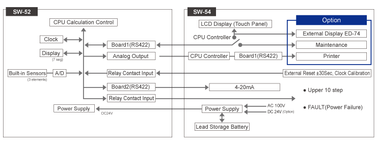 Seismometer :: Earthquake Monitoring :: HALT & HASS Australia