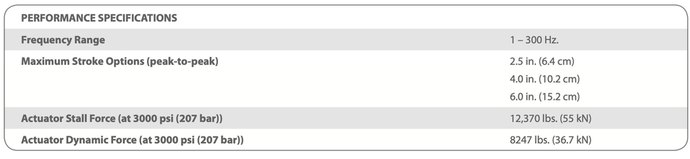 Lansmont Model 10000 :: HALT & HASS Australia