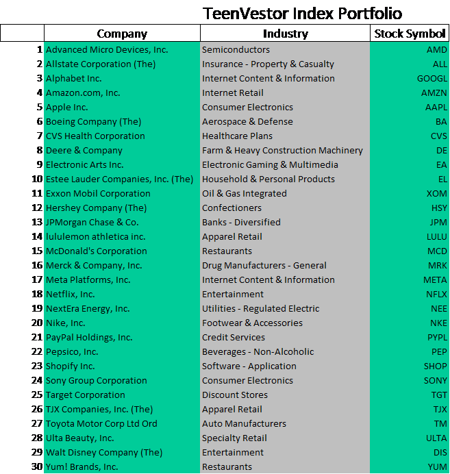 Stocks for Kids [2026] — TeenVestor