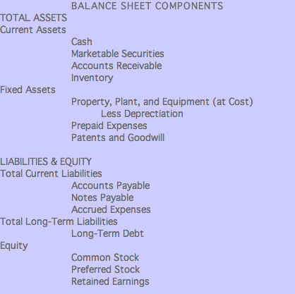 Balance Sheet Basics for Kids — TeenVestor