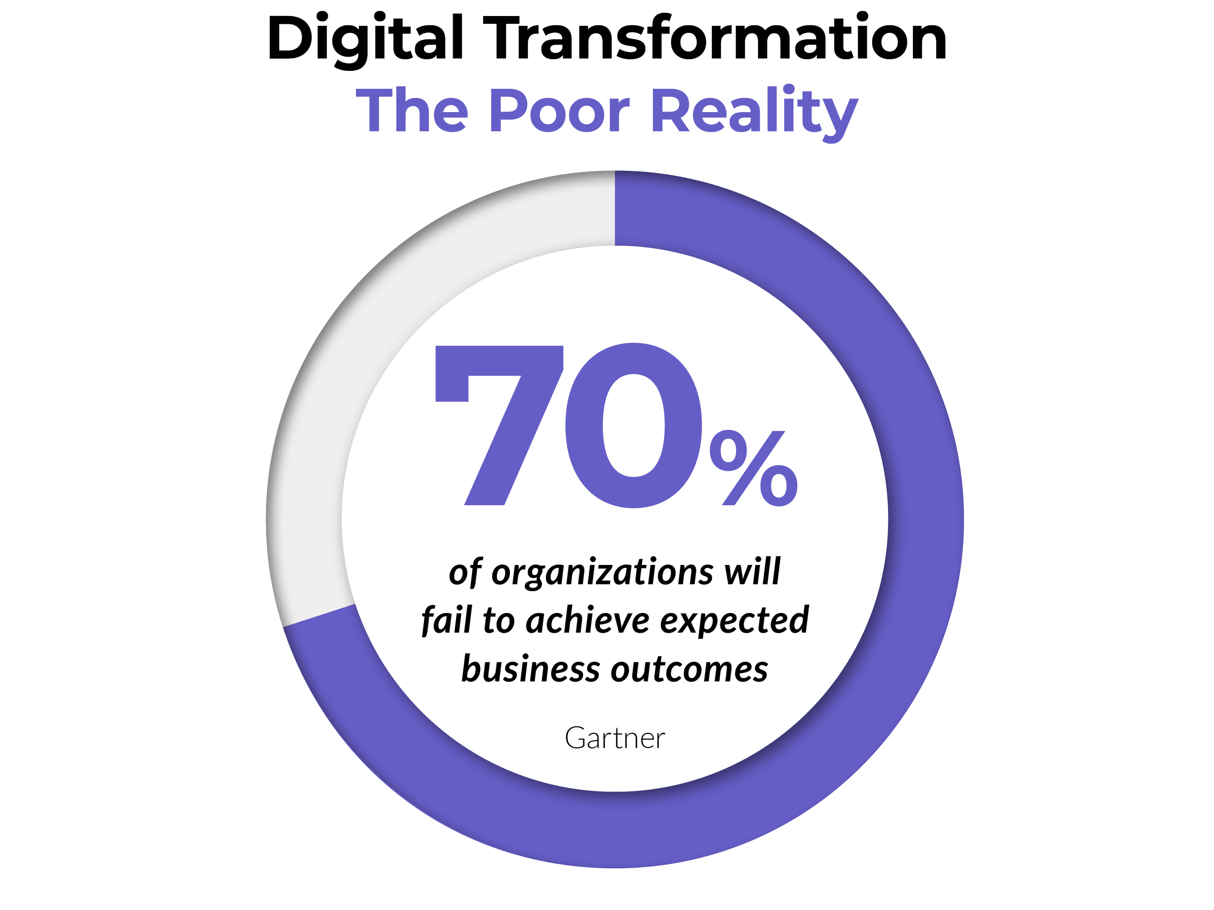 WalkMe Implementation for SAP Ecosystem Adoption | Squarespace