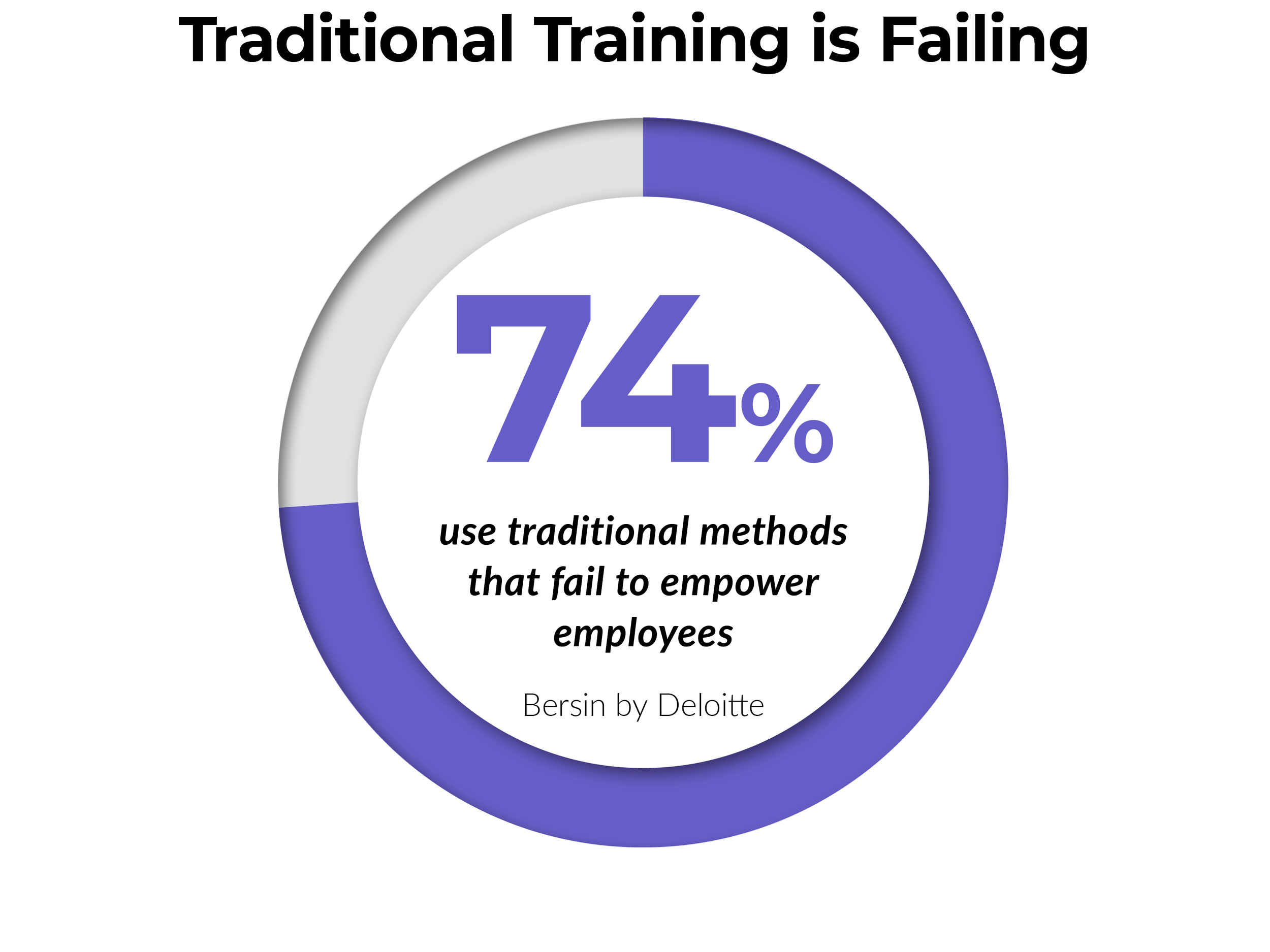 WalkMe Training & Onboarding - Elevated Digital User Experience