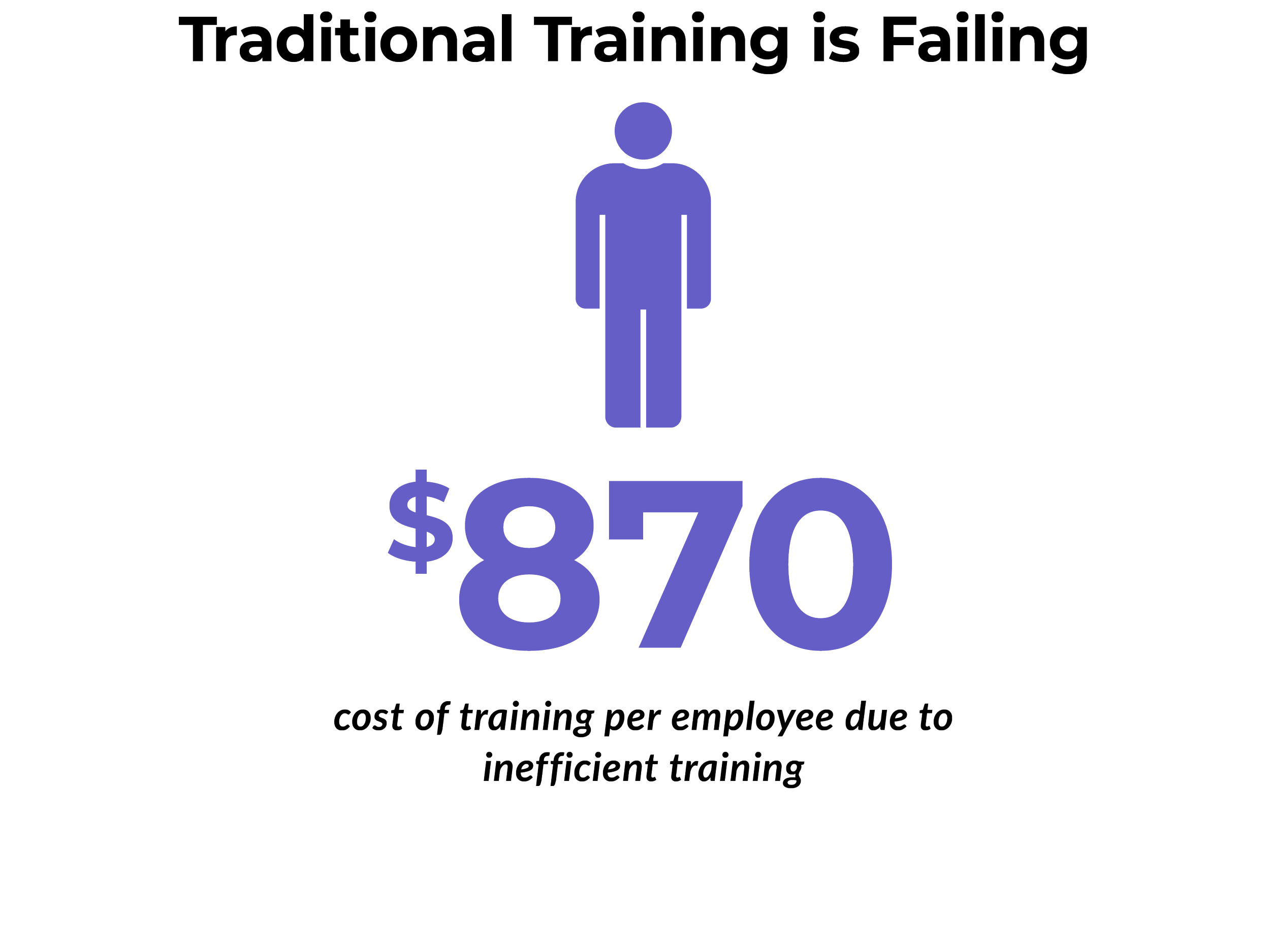 WalkMe Training & Onboarding - Elevated Digital User Experience