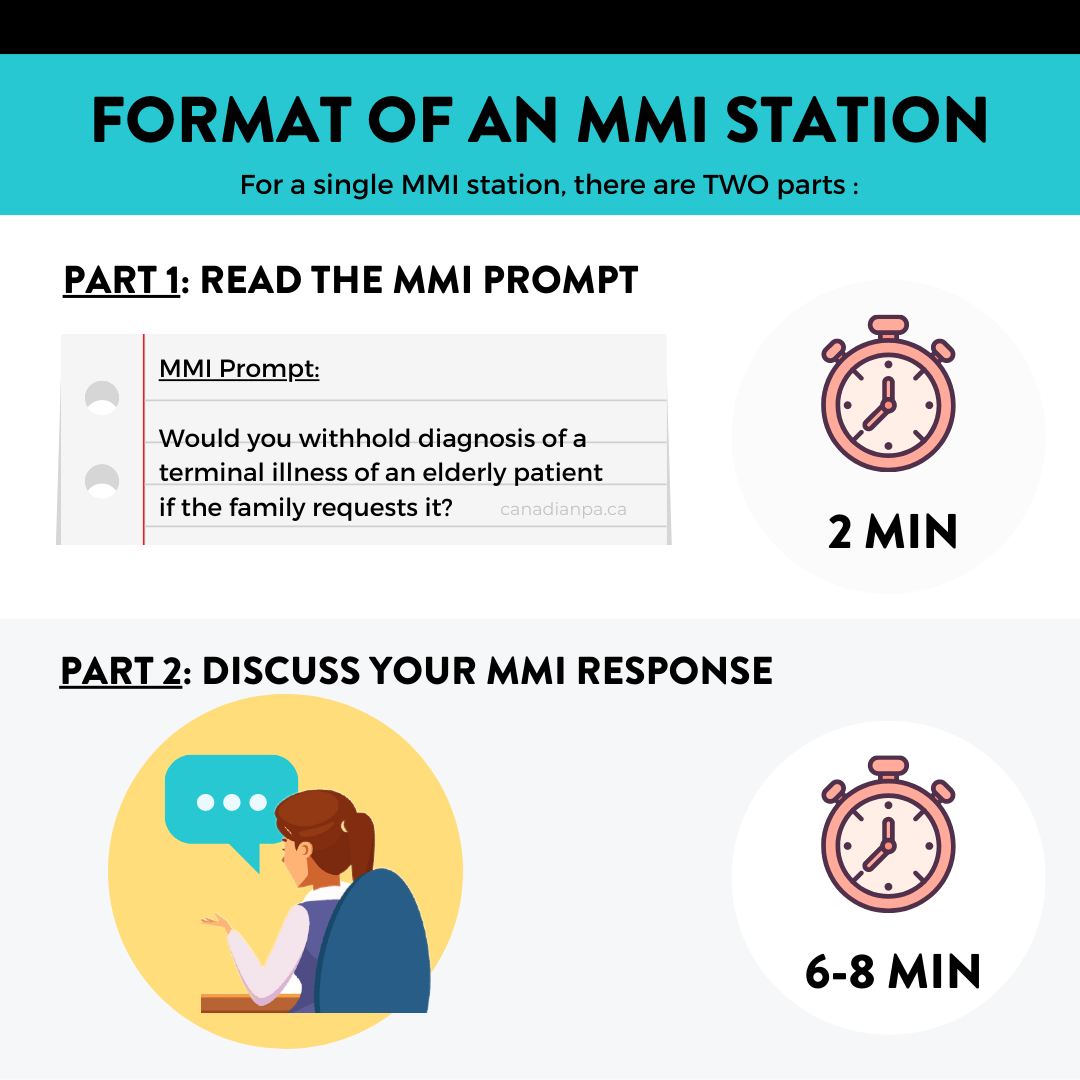 How to Excel at the Multi-Mini Interview (MMI) — CANADIAN PA