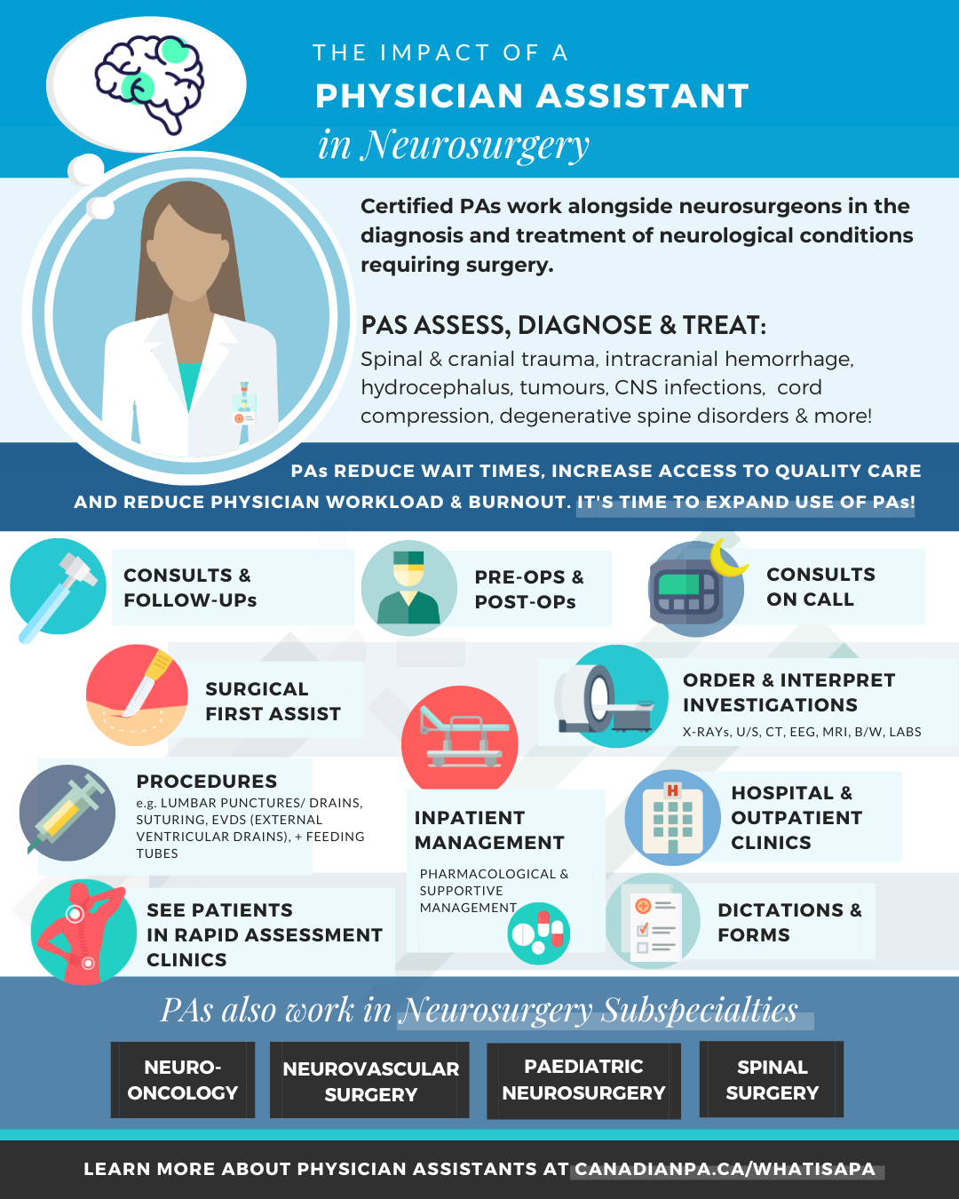 Tracy, Neurosurgery PA — CANADIAN PA