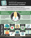 The Employer Guide to the PA Role and Scope of Practice — CANADIAN PA