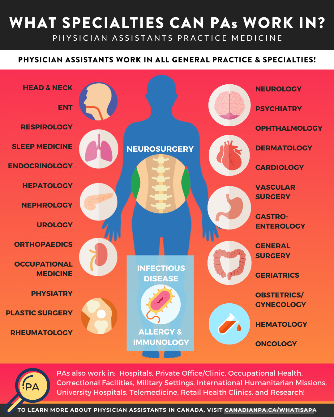 What is a PA? — CANADIAN PA