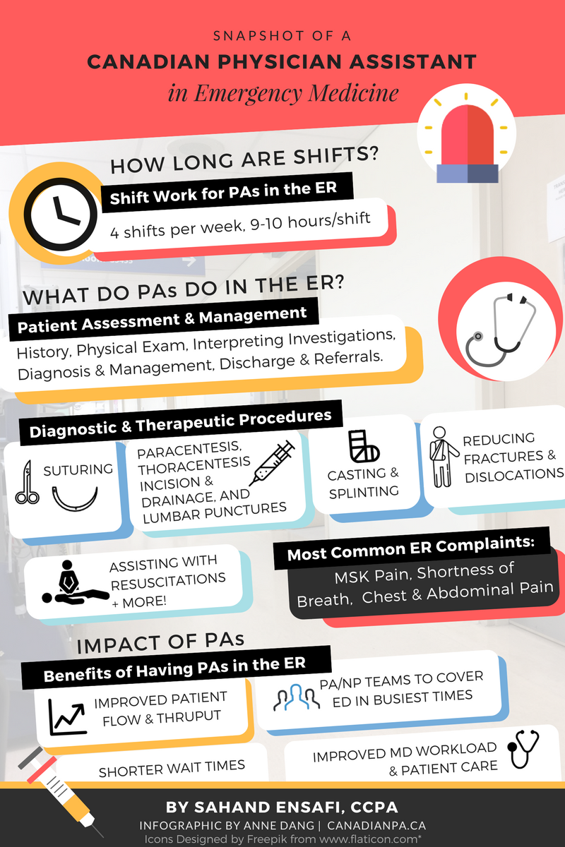 The Employer Guide to the PA Role and Scope of Practice — CANADIAN PA