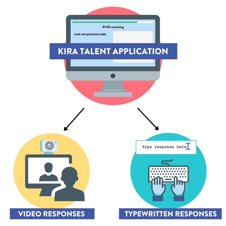 Guide to Kira Talent: How to Prepare for your McMaster PA Supplemental ...