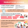 Guide to Problem-Based Learning (PBL) in PA School — CANADIAN PA