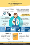 The Employer Guide to the PA Role and Scope of Practice — CANADIAN PA